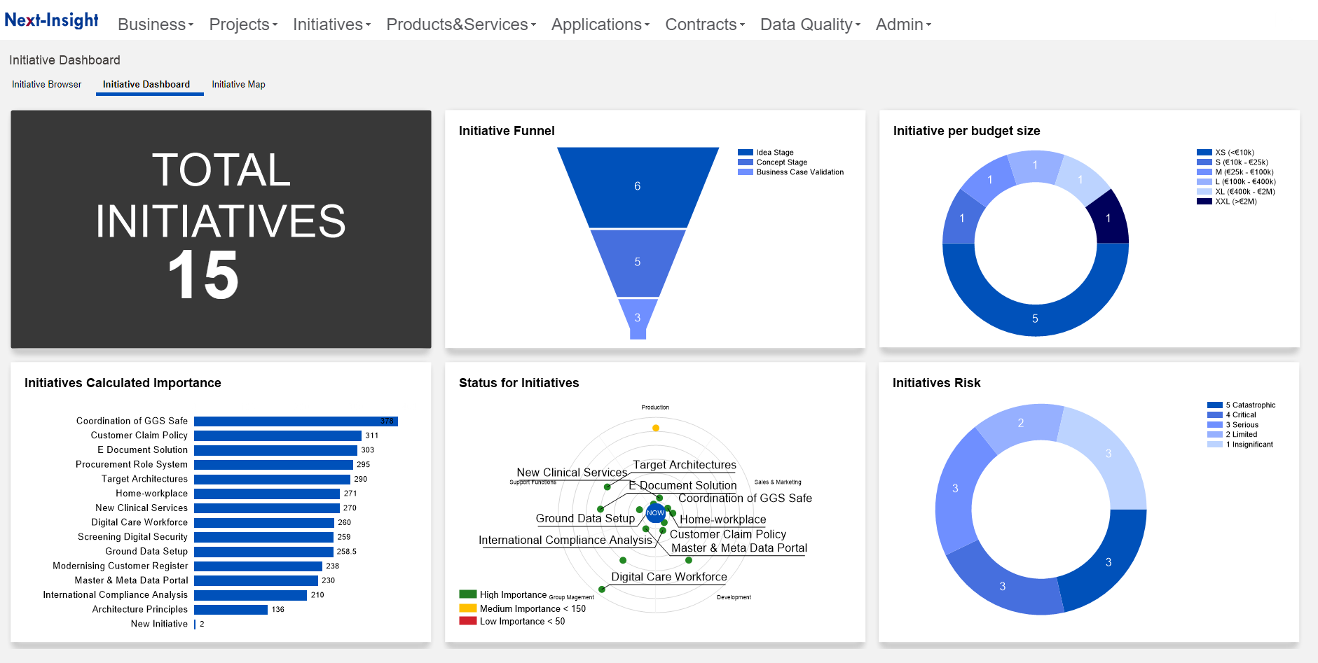 Insights for decision-making